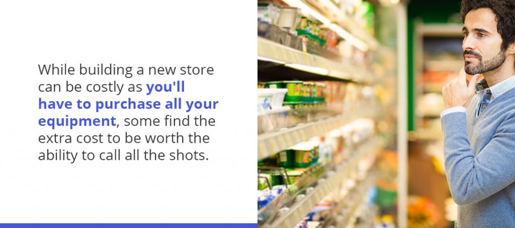 How to Open a Convenience Store | Costs & Loans